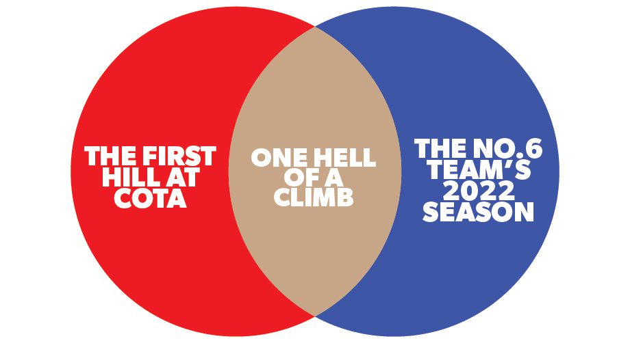 @nascarcasm recaps Ross Chastain's COTA win in charts | NASCAR