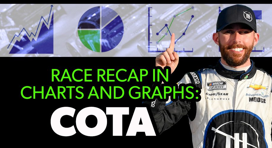 @nascarcasm recaps Ross Chastain's COTA win in charts | NASCAR