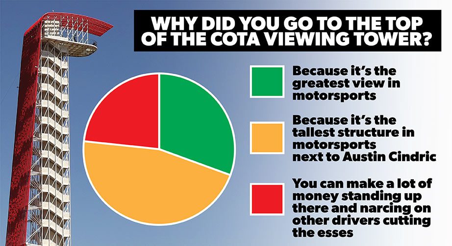 @nascarcasm recaps Ross Chastain's COTA win in charts | NASCAR
