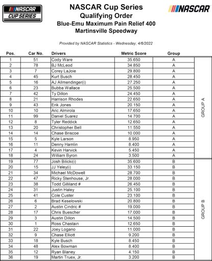 Martinsville: NASCAR Cup Series qualifying order | NASCAR