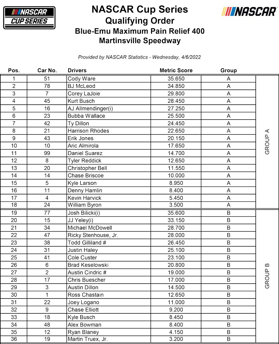 Martinsville: NASCAR Cup Series qualifying order | NASCAR