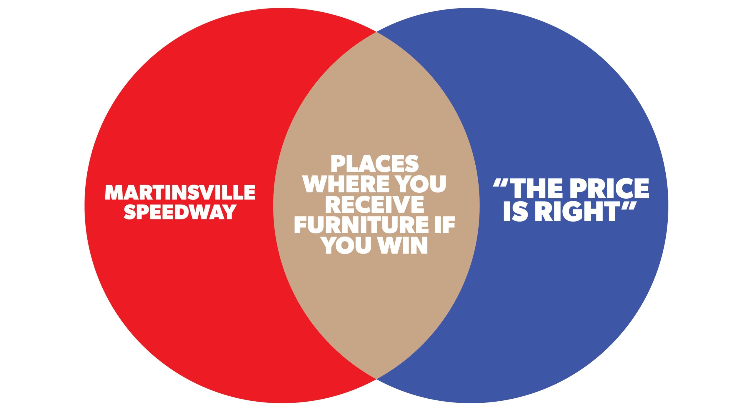 @nascarcasm recaps Martinsville in charts and graphs | NASCAR
