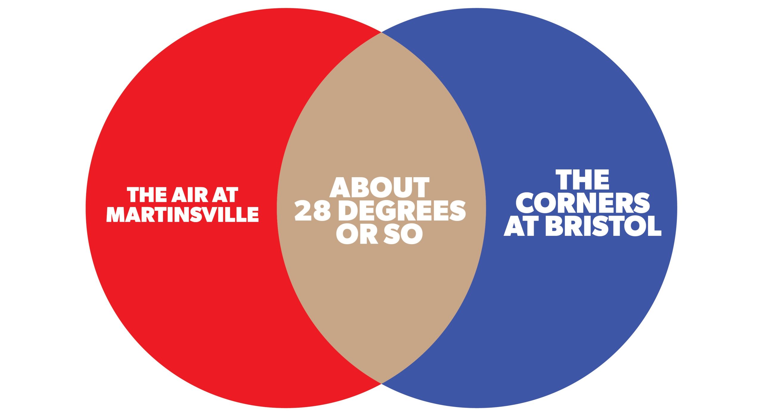 @nascarcasm recaps Martinsville in charts and graphs | NASCAR