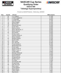Talladega: NASCAR Cup Series qualifying order