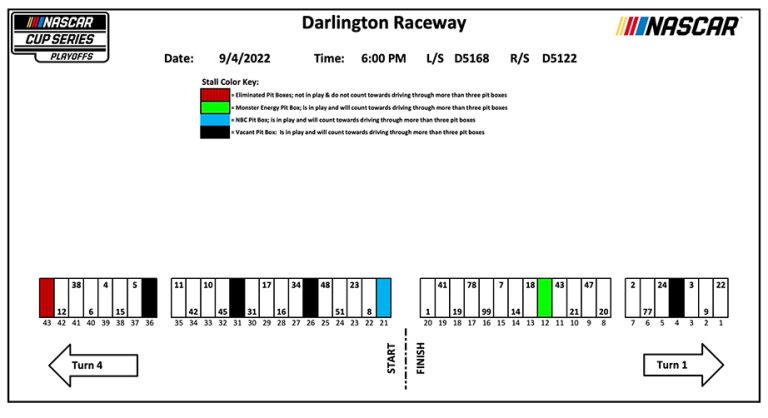 2022 Darlington-2 pit stall assignments - NASCAR