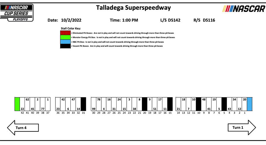 2022 Talladega playoff race pit stall assignments | NASCAR