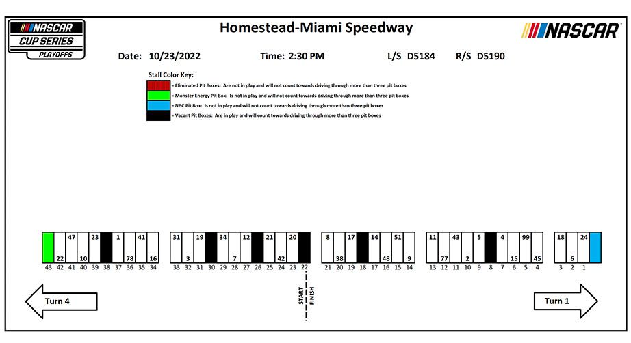 2022 Homestead playoff race pit stall assignments | NASCAR