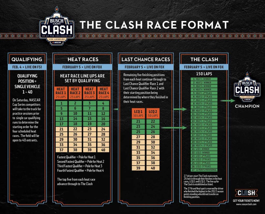 Busch Light Clash 101: Setting the stage for 2023 | NASCAR