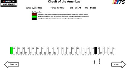 2023 Circuit of The Americas pit stall assignments - NASCAR
