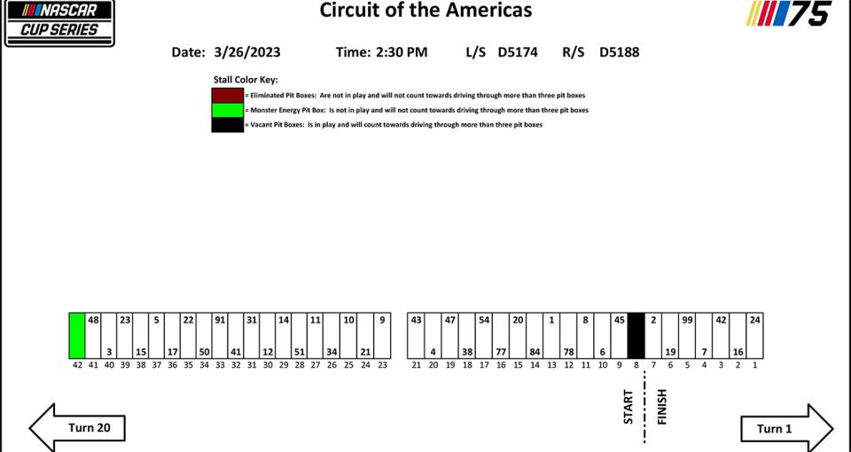 2023 Circuit of The Americas pit stall assignments - NASCAR