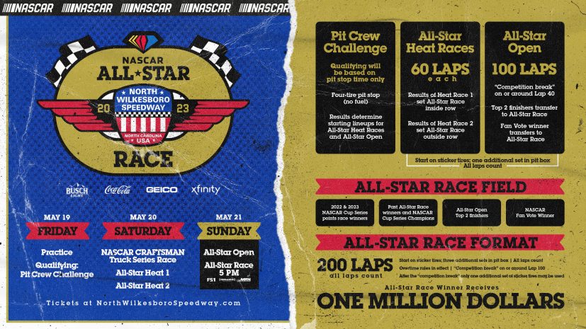 All-Star Race format revealed for North Wilkesboro | NASCAR