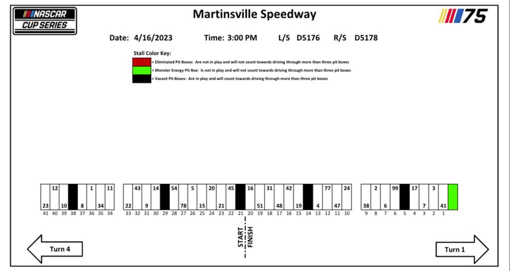 2023 Martinsville pit stall assignments | NASCAR