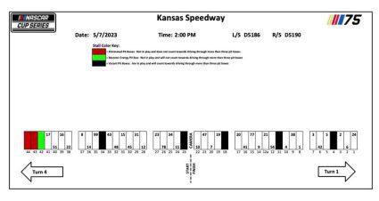 2023 Kansas Speedway-1 pit stall assignments | NASCAR