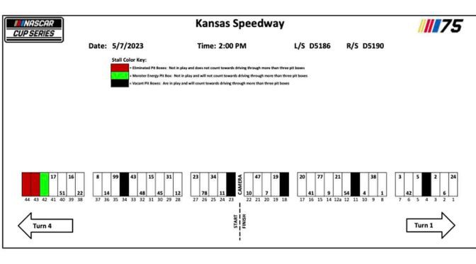 2023 Kansas Speedway-1 pit stall assignments | NASCAR