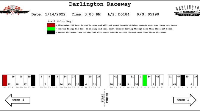 2023 Darlington Raceway-1 pit stall assignments | NASCAR