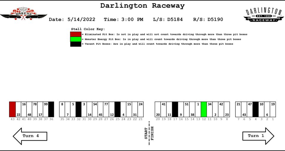 2023 Darlington Raceway-1 pit stall assignments | NASCAR
