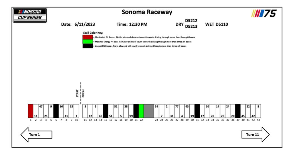 2023 Sonoma pit stall assignments | NASCAR