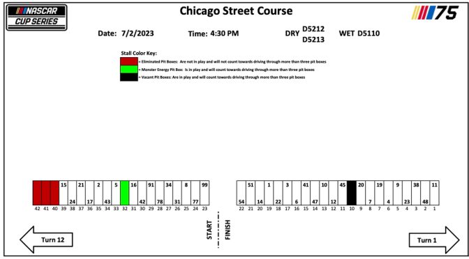 2023 Chicago Street Race pit stall assignments | NASCAR