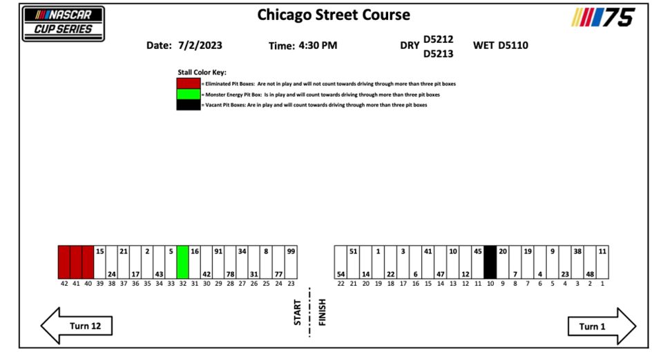 2023 Chicago Street Race pit stall assignments | NASCAR