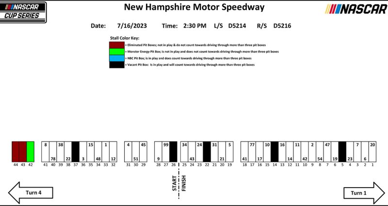 2023 New Hampshire pit stall assignments - NASCAR