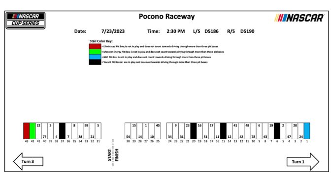 2023 Pocono pit stall assignments - NASCAR