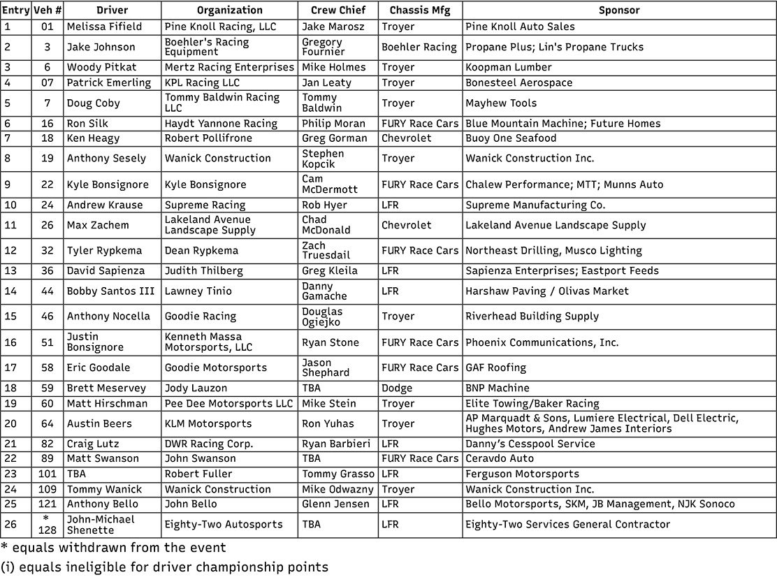 Entry list: Thompson 150 presented by FloSports.com at Thompson ...