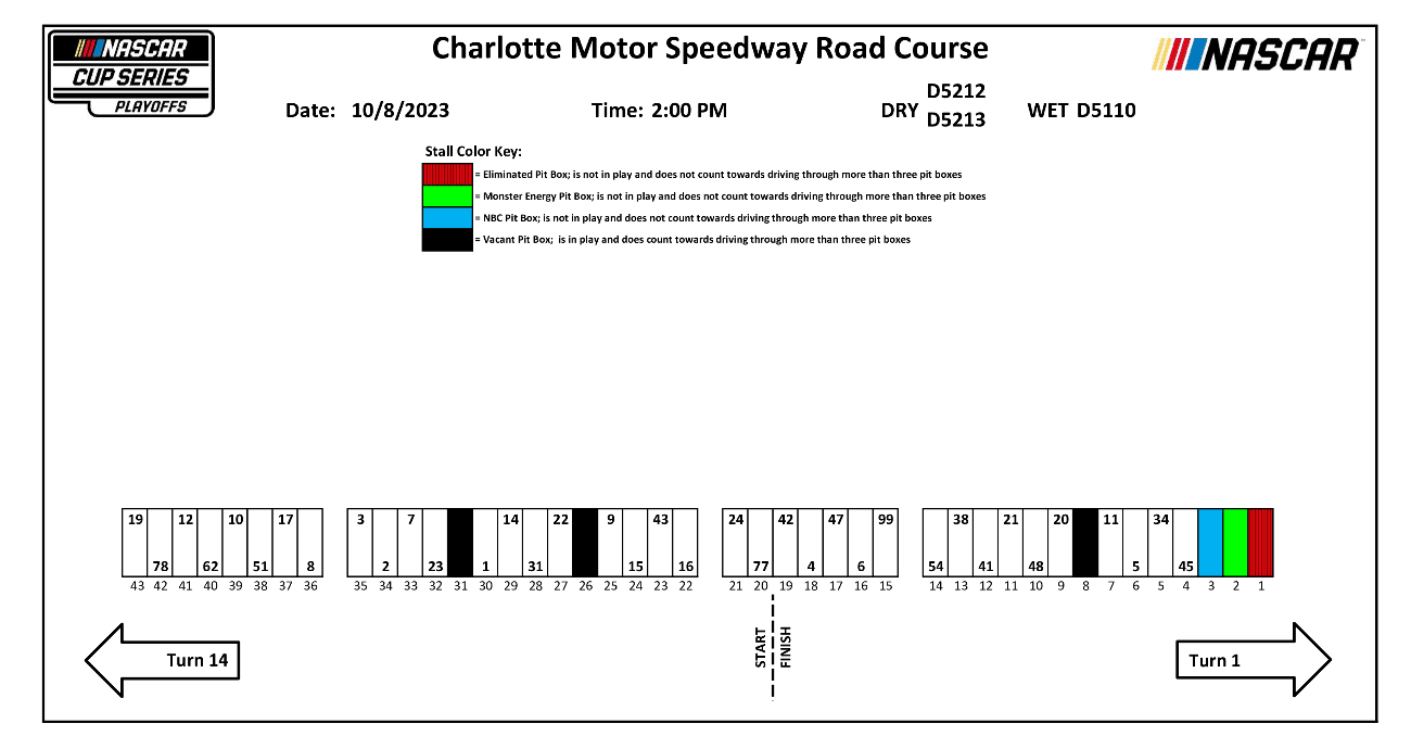 2023 Charlotte playoff race pit stall assignments | NASCAR