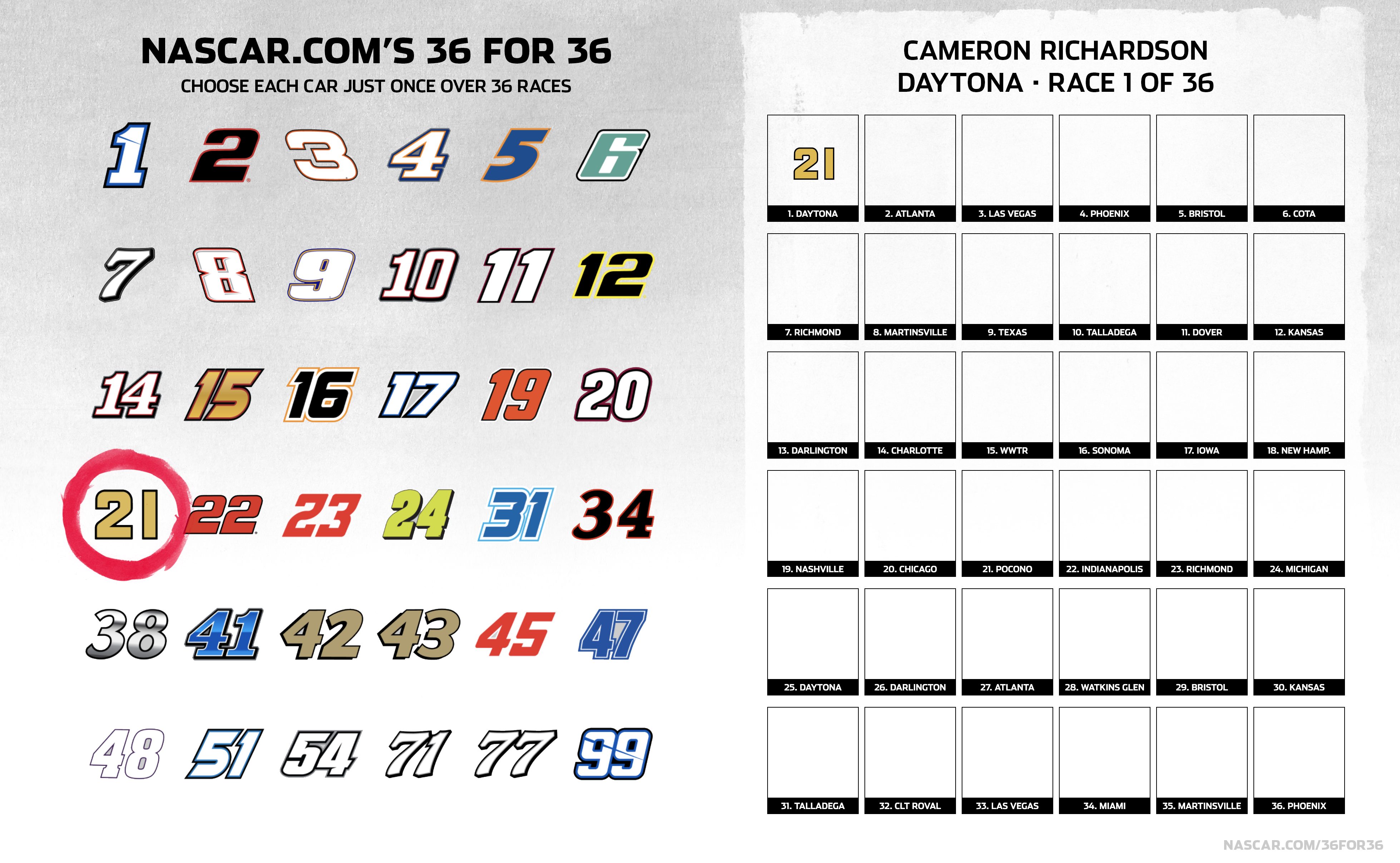 NASCAR fantasy game: Introducing 36 for 36 | NASCAR