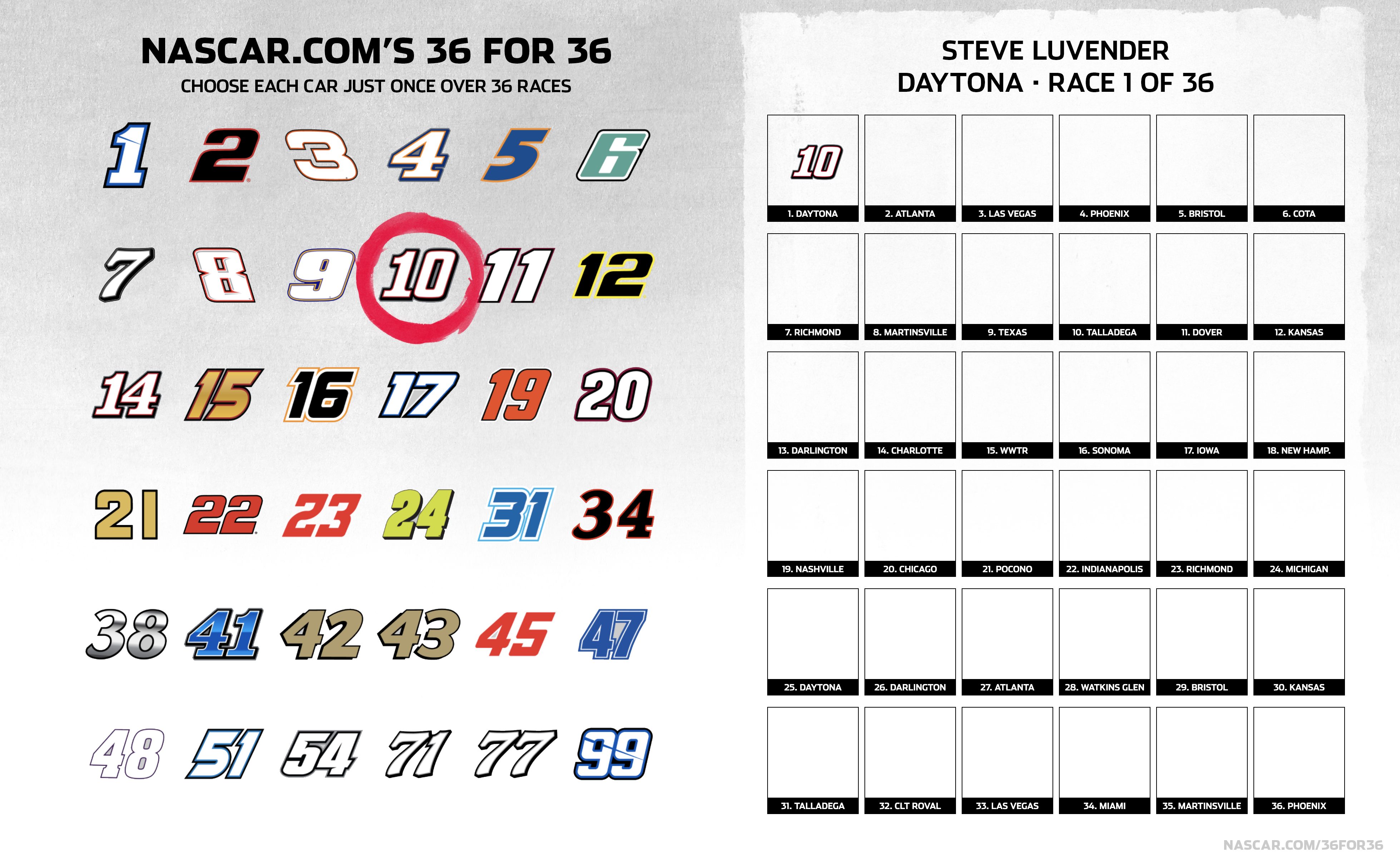 NASCAR fantasy game: Introducing 36 for 36 | NASCAR