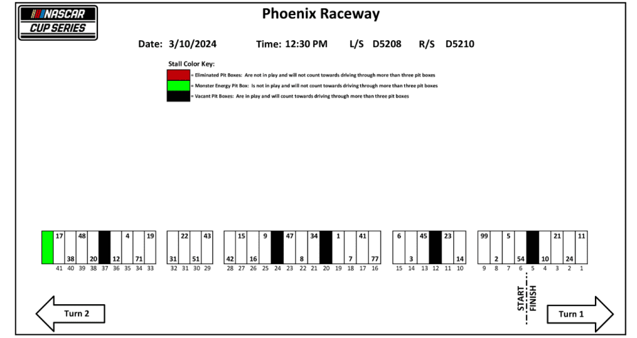 2024 Phoenix-1 pit stall assignments | NASCAR