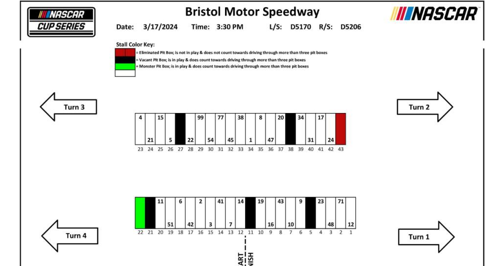 2024 Bristol-1 pit stall assignments | NASCAR