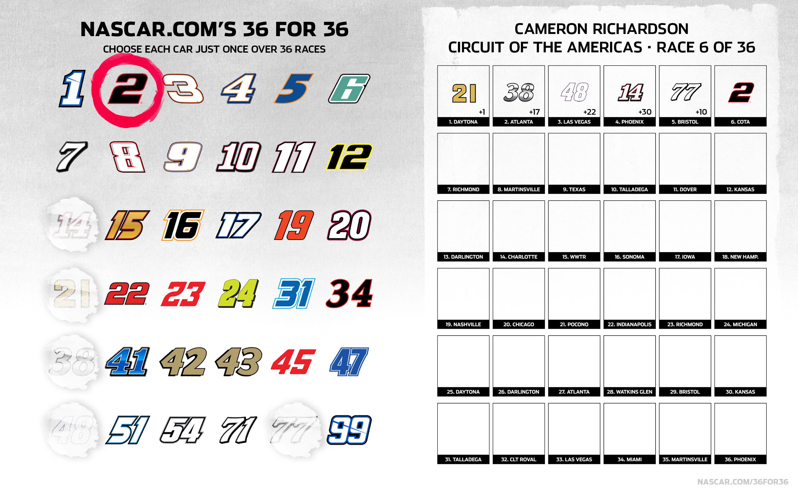 NASCAR fantasy game: 36 for 36 picks for COTA | NASCAR