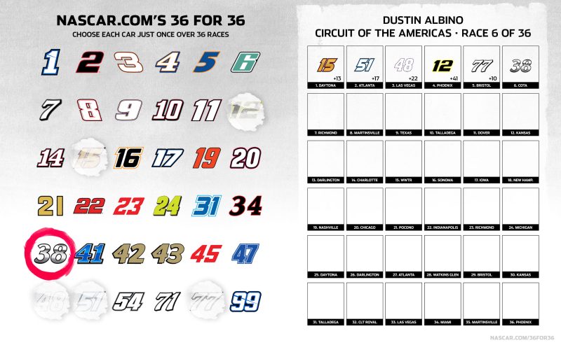 NASCAR fantasy game: 36 for 36 picks for COTA | NASCAR