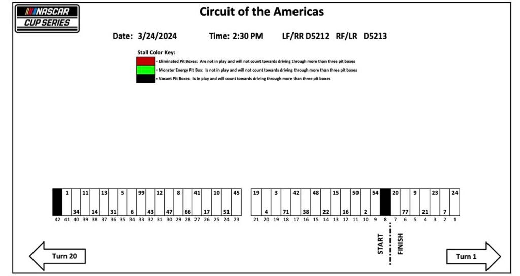 2024 Circuit of The Americas pit stall assignments | NASCAR