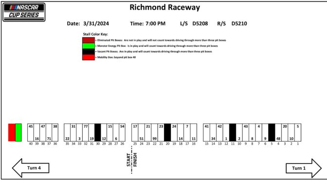 2024 Richmond spring race pit stall assignments | NASCAR