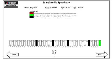 2024 Martinsville spring race pit stall assignments | NASCAR