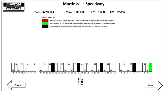 2024 Martinsville spring race pit stall assignments | NASCAR