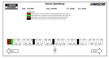 2024 Kansas spring race pit stall assignments | NASCAR