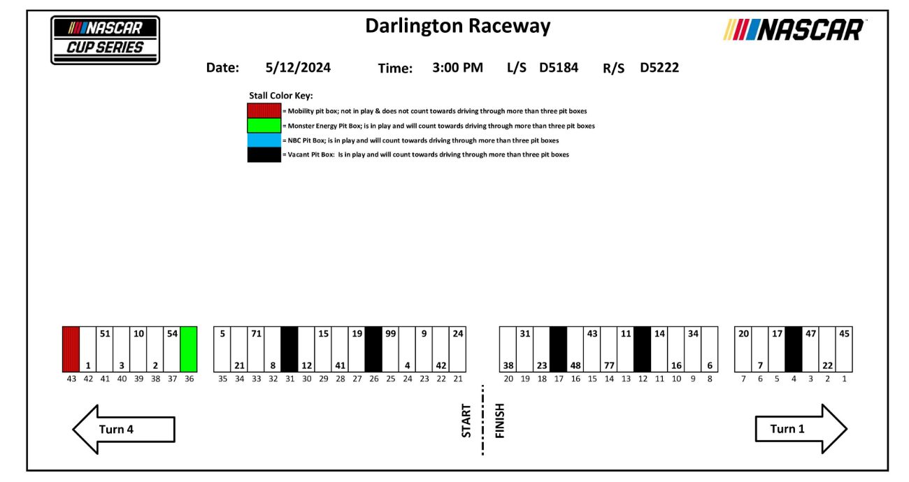 2024 Darlington spring race pit stall assignments | NASCAR