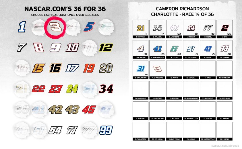 Survivor pool: NASCAR.com’s 36 for 36 Charlotte picks | NASCAR