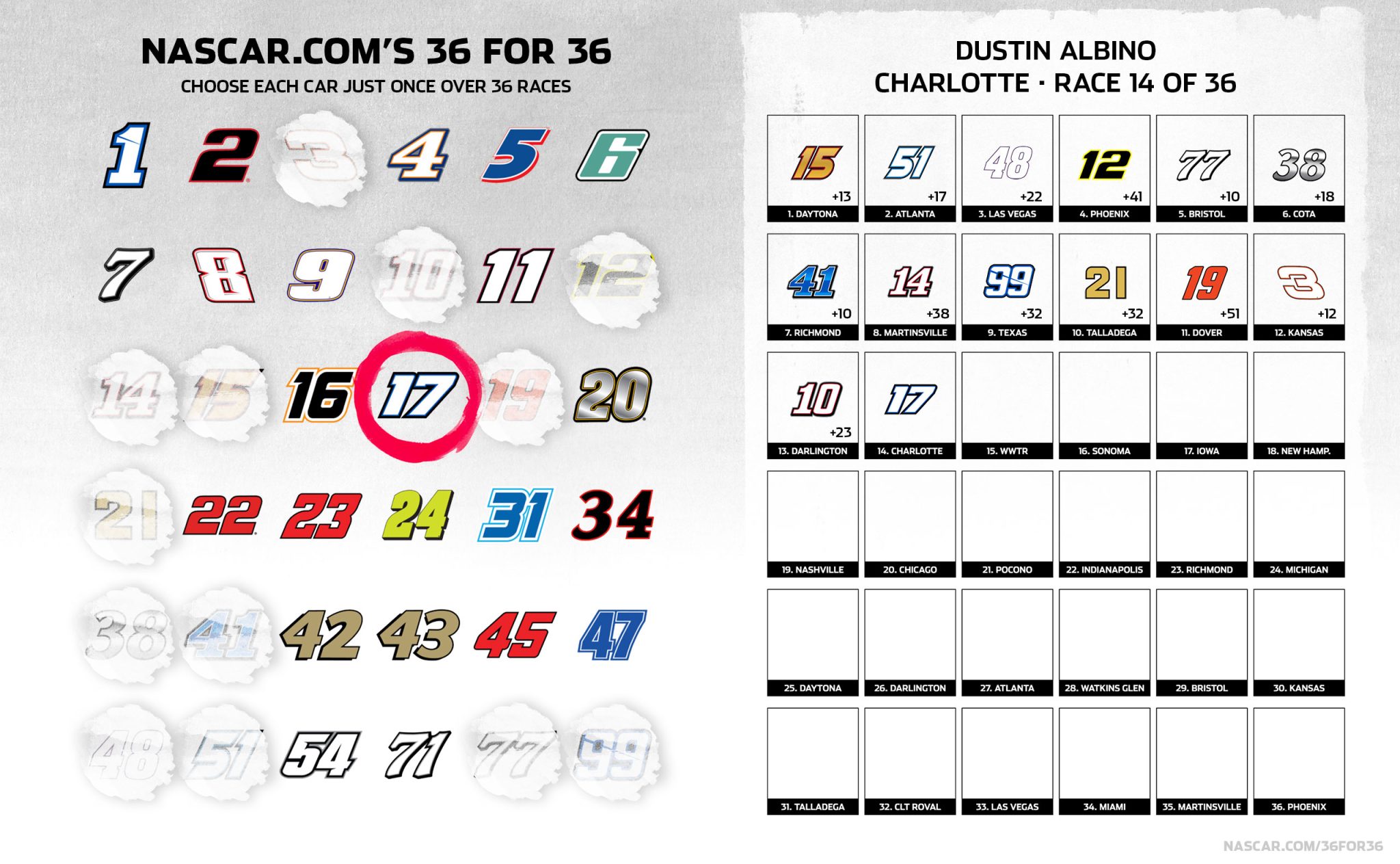 Survivor pool: NASCAR.com’s 36 for 36 Charlotte picks | NASCAR