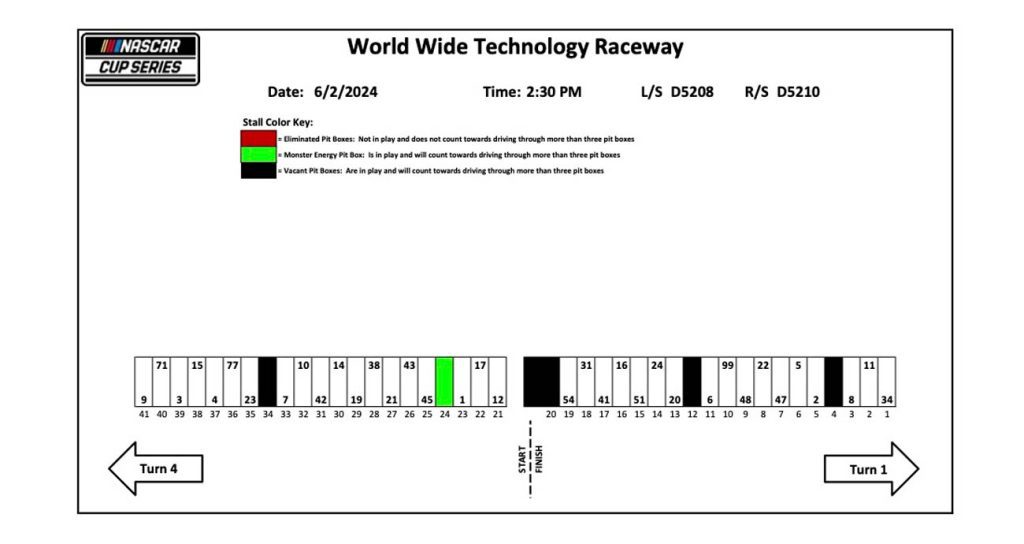 2024 WWT Raceway pit stall assignments | NASCAR