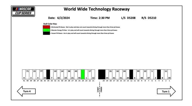 2024 WWT Raceway pit stall assignments | NASCAR