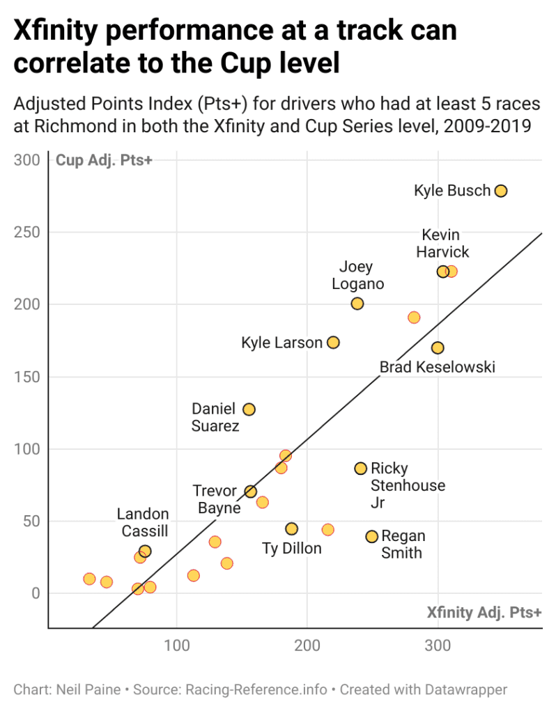 Official Site Of NASCAR