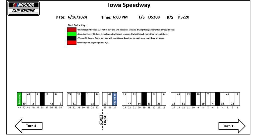 2024 Iowa Speedway pit stall assignments | NASCAR
