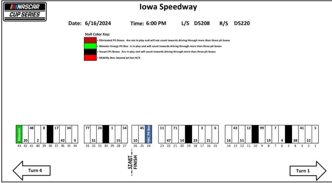 2024 Iowa Speedway pit stall assignments | NASCAR