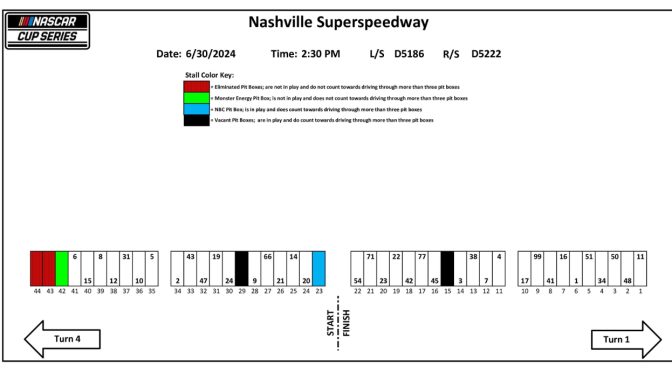 2024 Nashville Superspeedway pit stall assignments | NASCAR