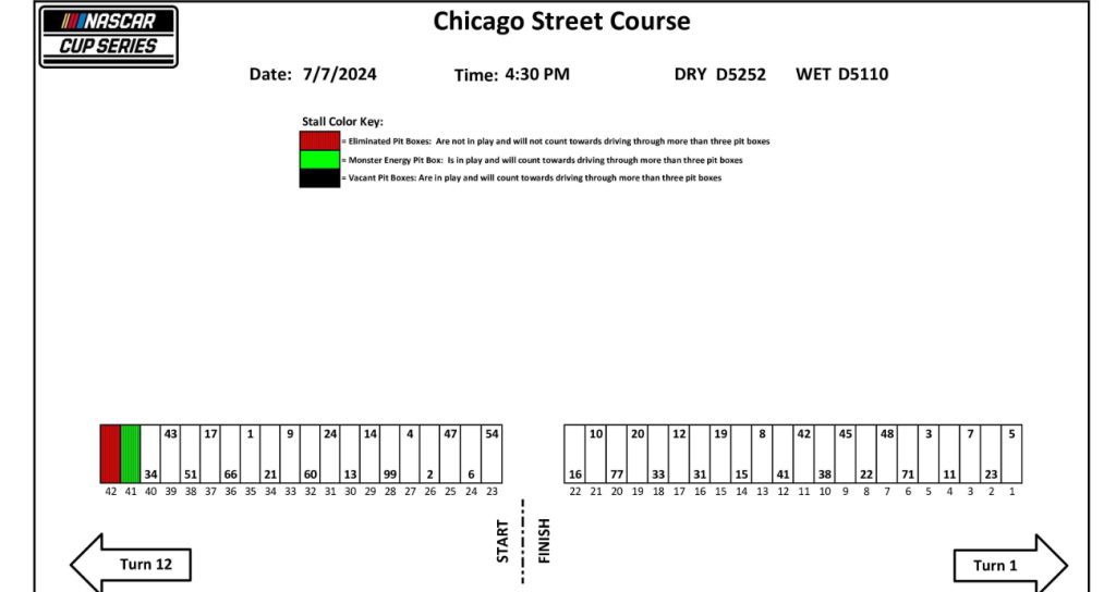 2024 Chicago Street Race pit stall assignments | NASCAR