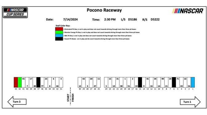2024 Pocono Raceway pit stall assignments - NASCAR