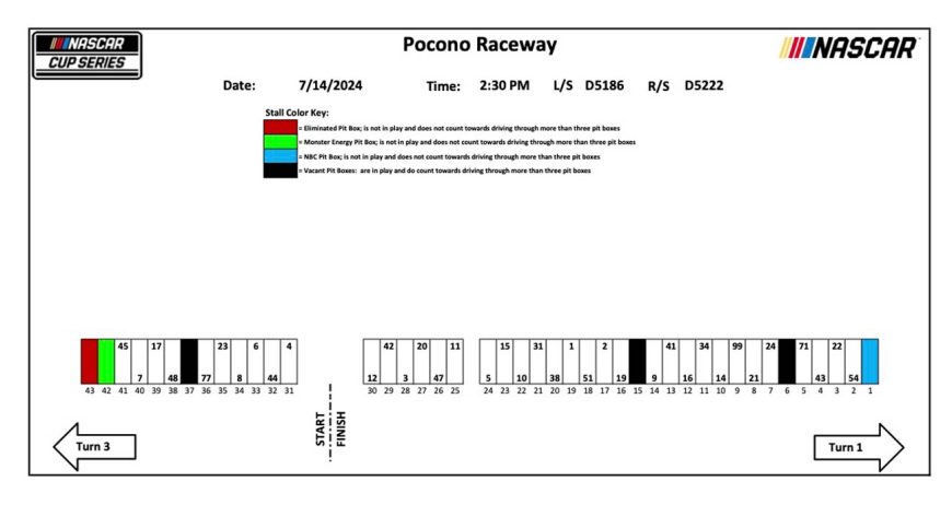 2024 Pocono Raceway pit stall assignments - NASCAR